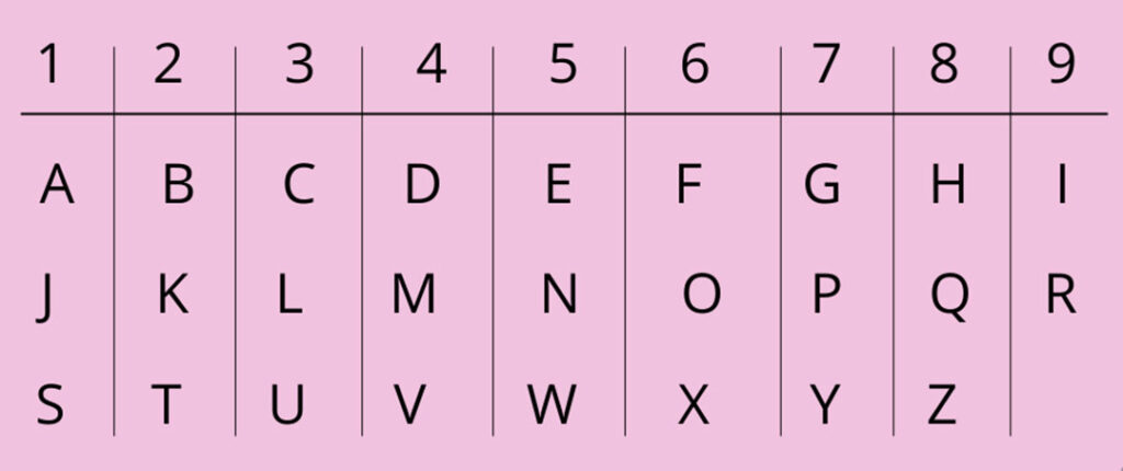 Explicación De La Numerología: Significados y Usos
